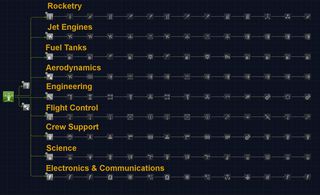 Historical Progression Tech Tree on SpaceDock