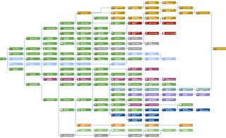 Remodeled Tech Tree on SpaceDock