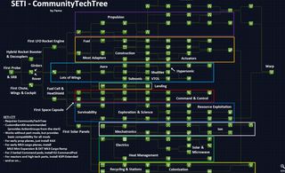 SETI-CommunityTechTree on SpaceDock