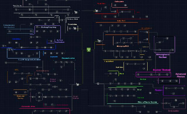 Gradual Progression Tech Tree on SpaceDock